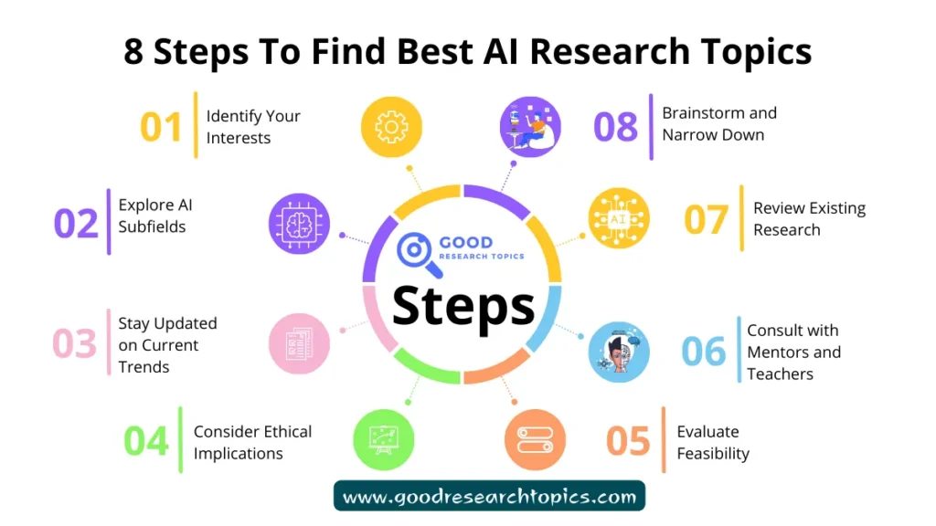 161 Excellent AI Research Topics For High School Students 161-excellent-ai-research-topics-for-high-school-students